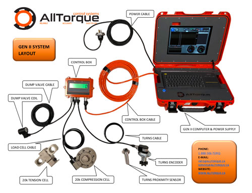 Torque Control Systems & Casing Slips - Swivel Rental & Supply LLC.